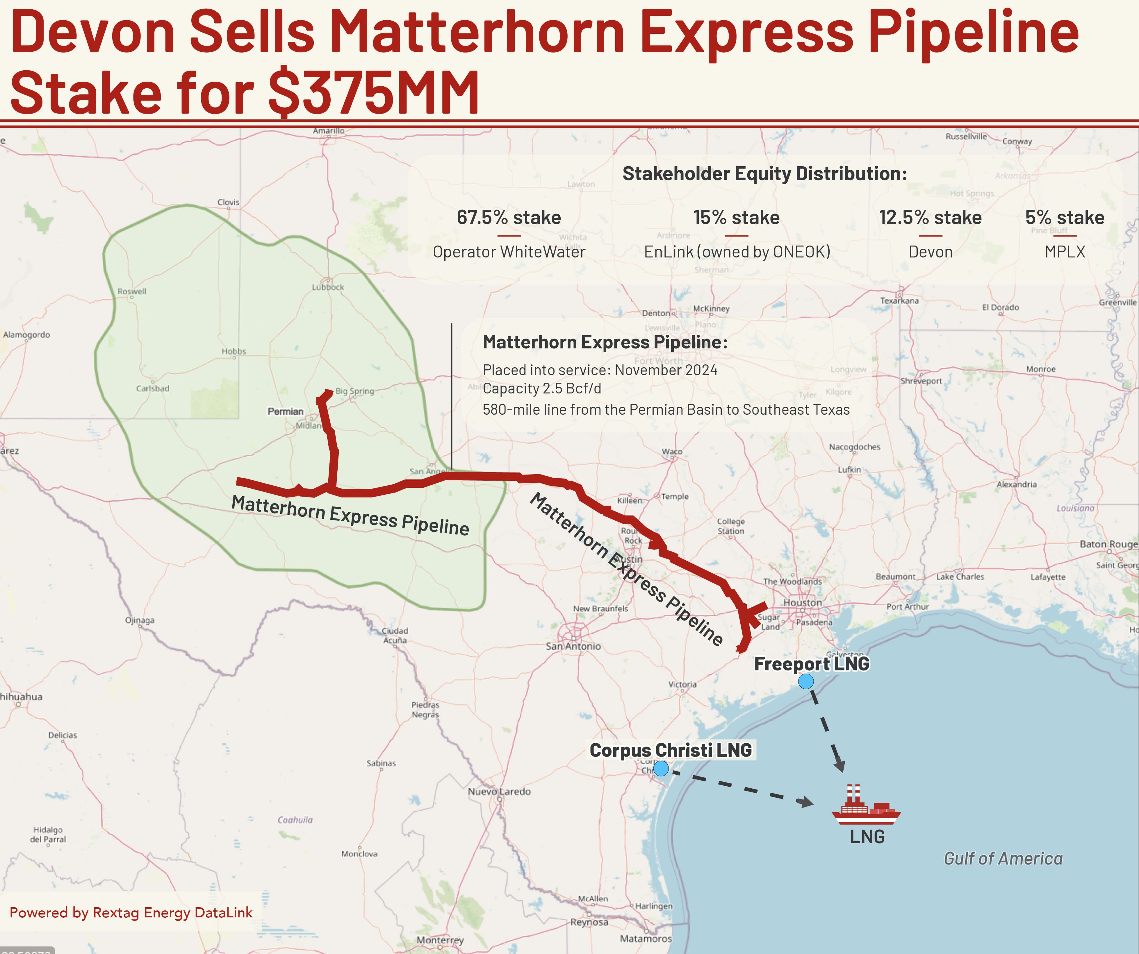 Matterhorn Express Pipeline $375M Deal: What’s Next for Devon and the – Rextag Corporation