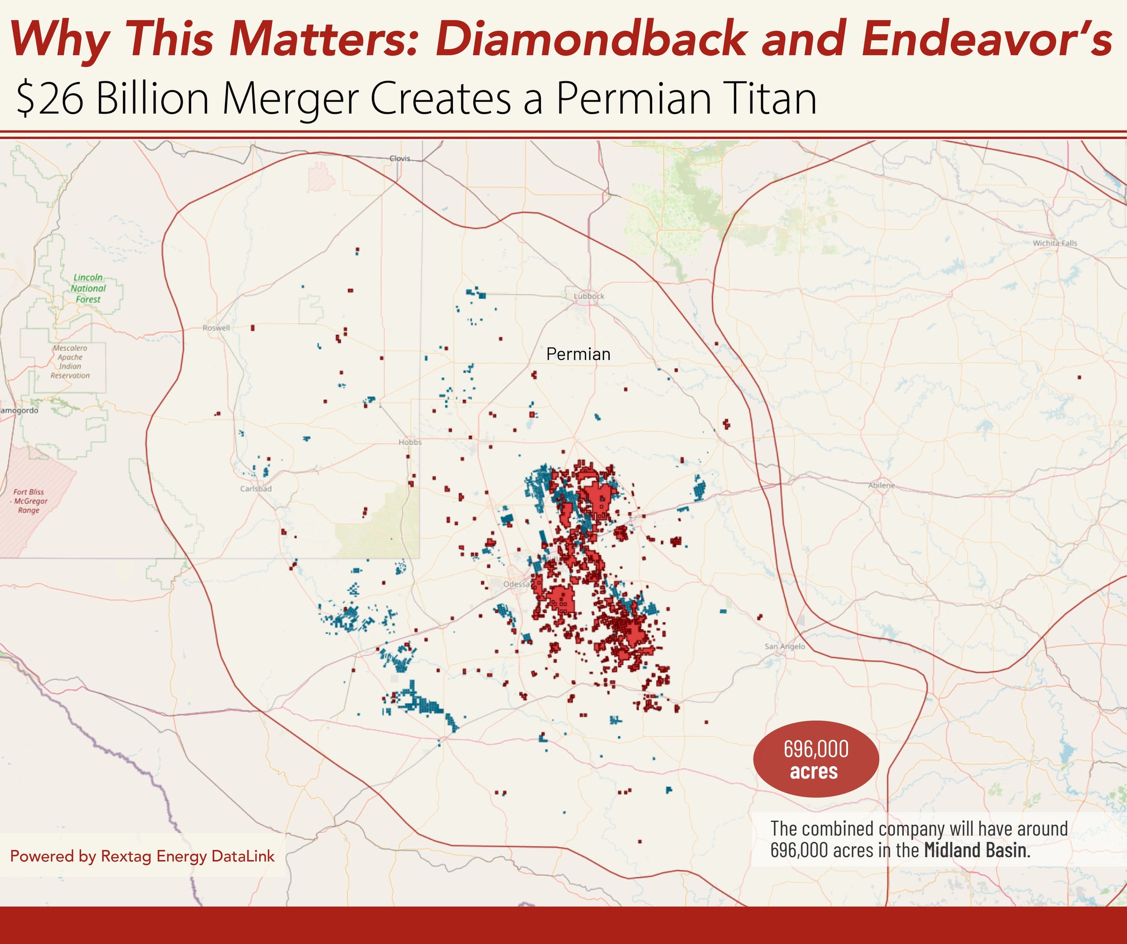 Why This Matters: Diamondback and Endeavor’s $26 Billion Merger Create – Rextag Corporation