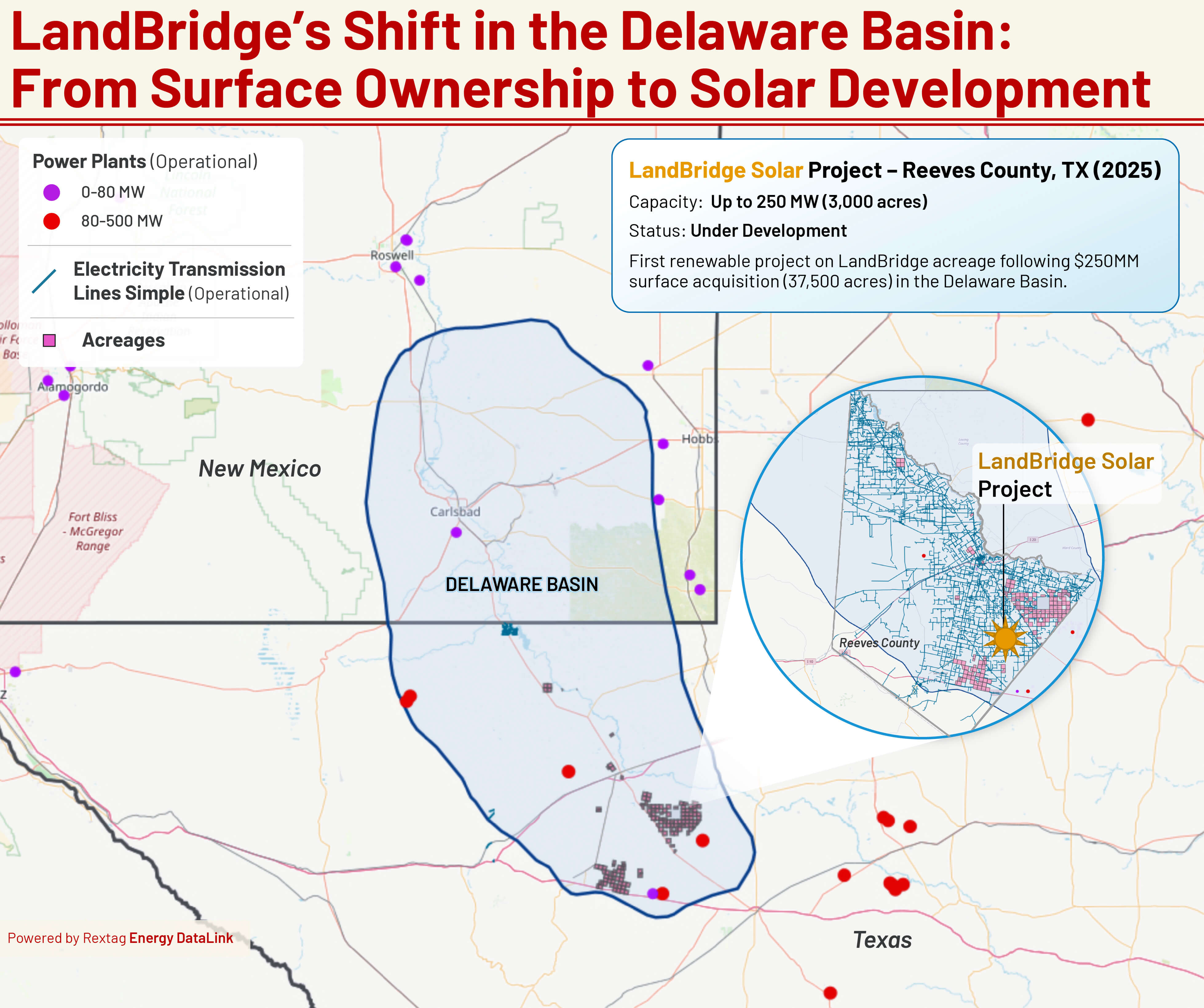 LandBridge’s Shift in the Delaware Basin: From Surface Ownership to So ...
