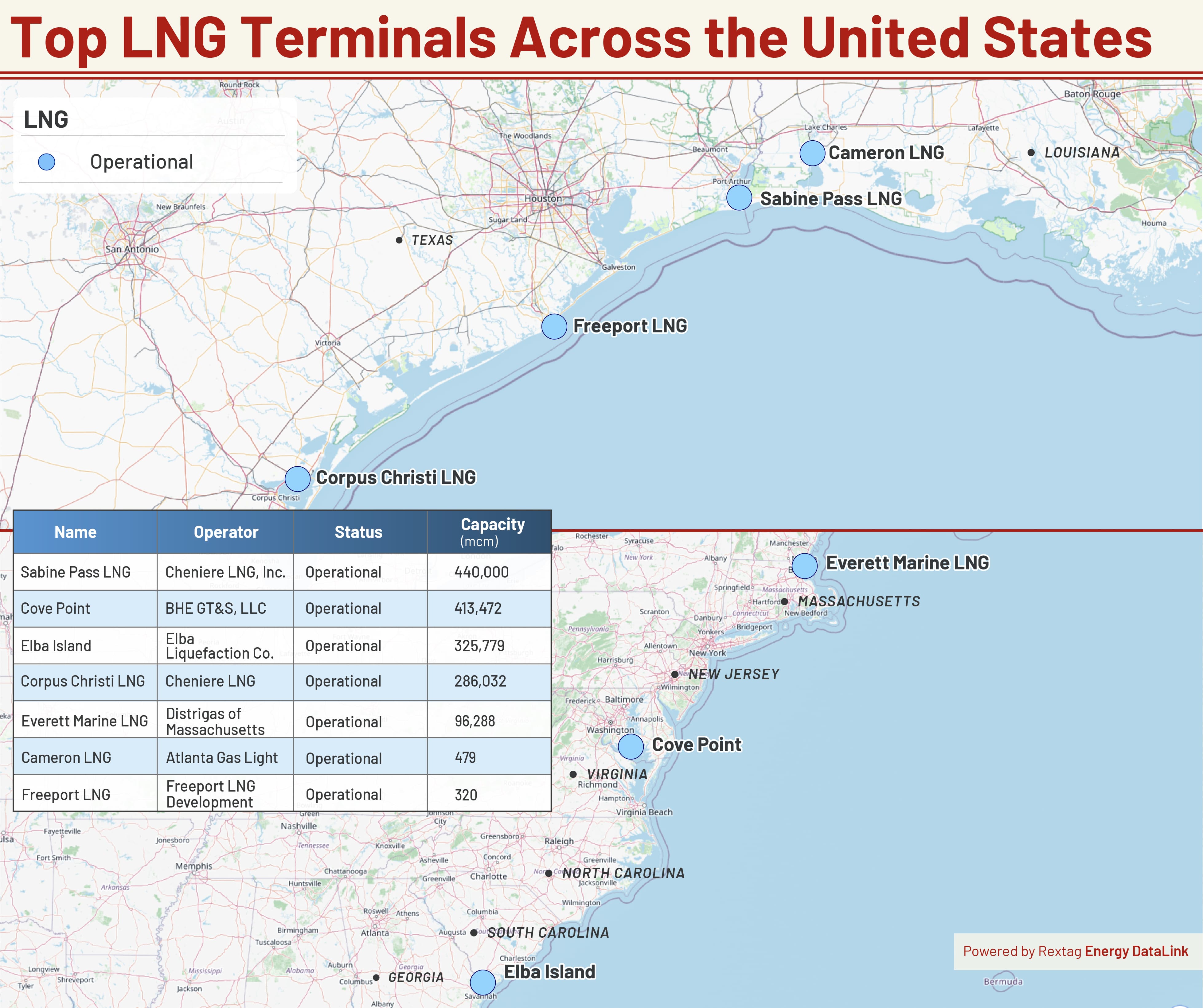 U.S. LNG Exports Dip in June as Major Plants Undergo Maintenance ...