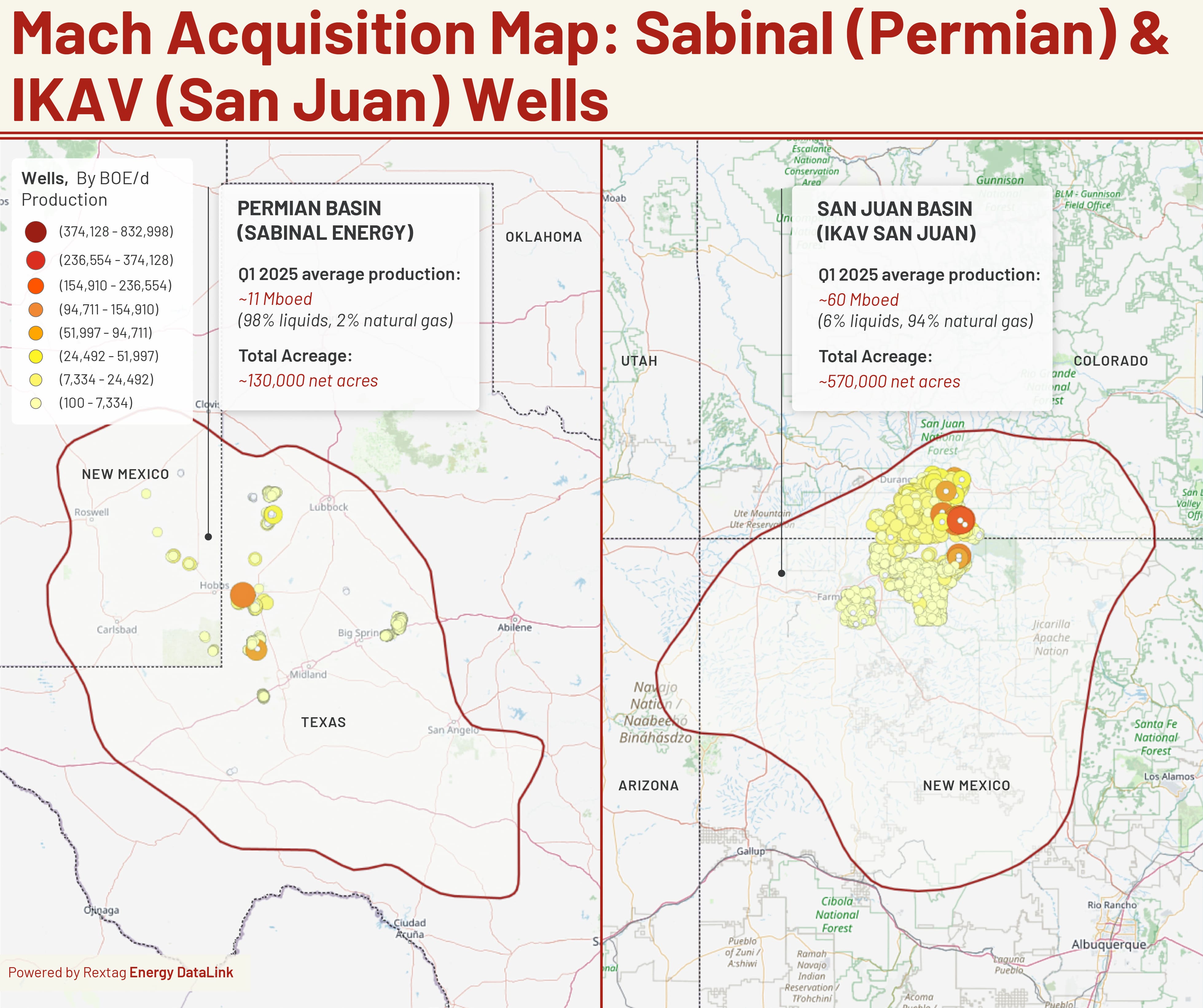 What’s New: Mach Enters Permian, San Juan Basins With $1.3 Billion in ...