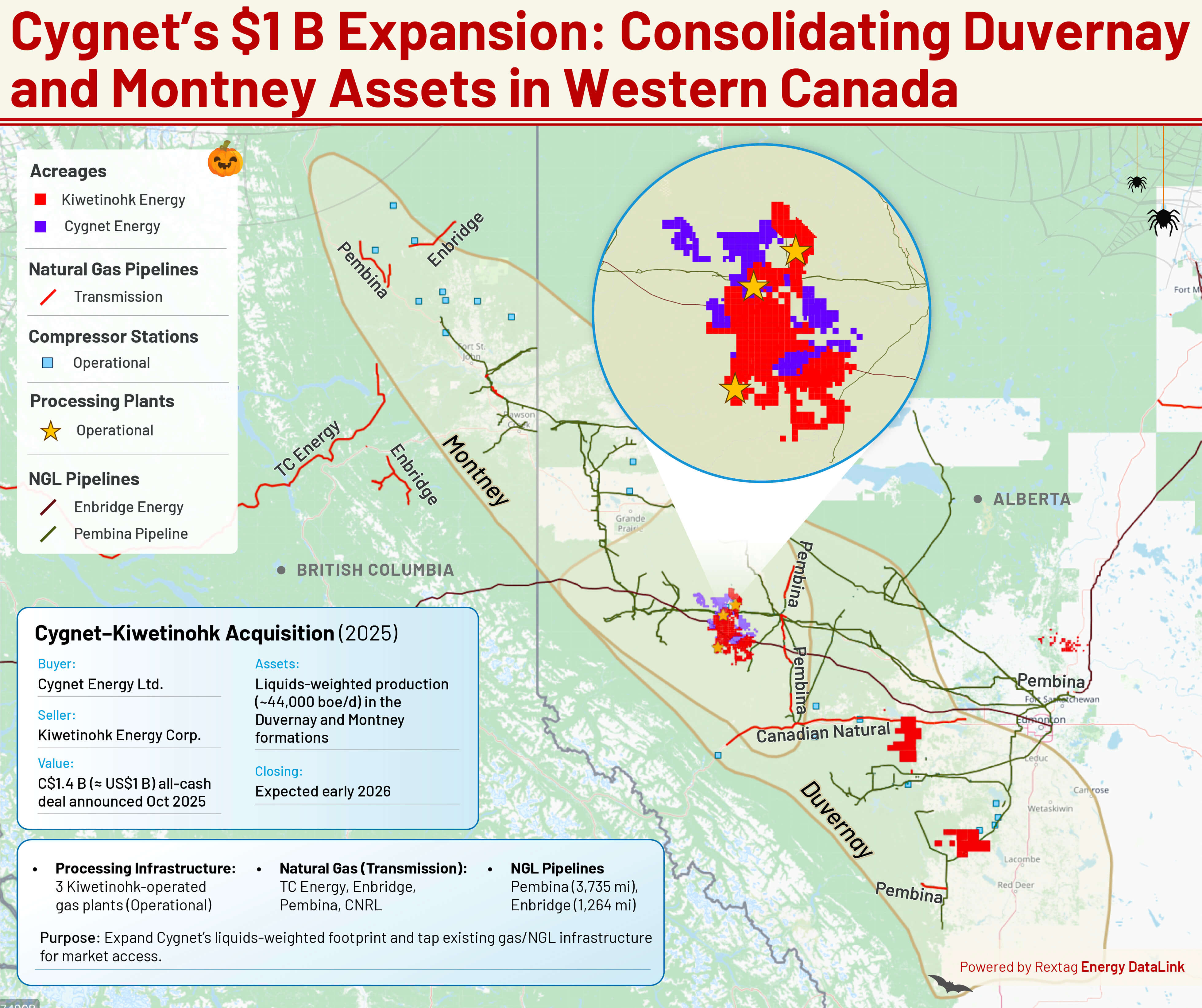 Cygnet’s $1B Expansion: Consolidating Duvernay and Montney Assets in W ...