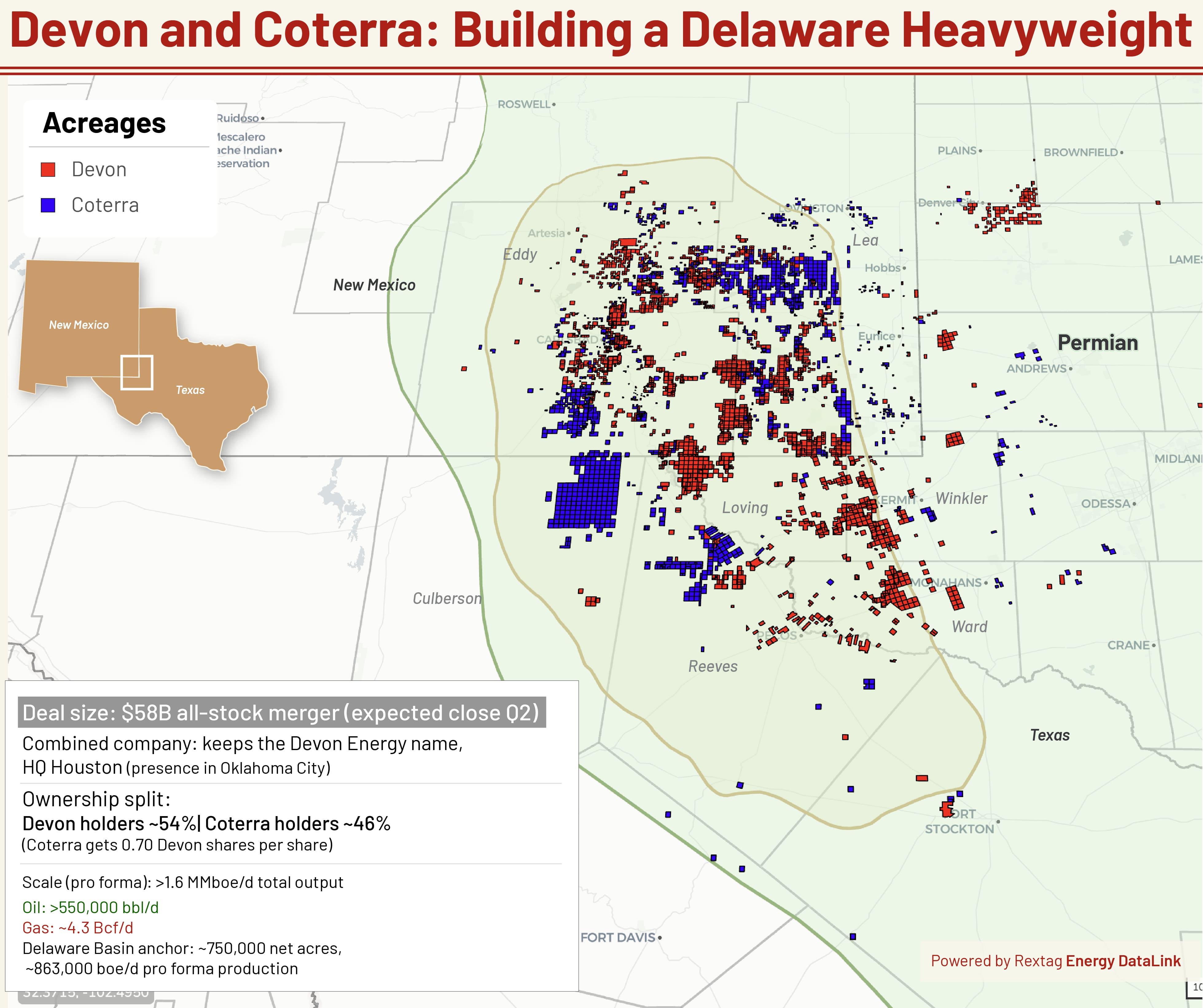 Delaware Becomes the Anchor, How Devon and Coterra Align Acreage and W ...