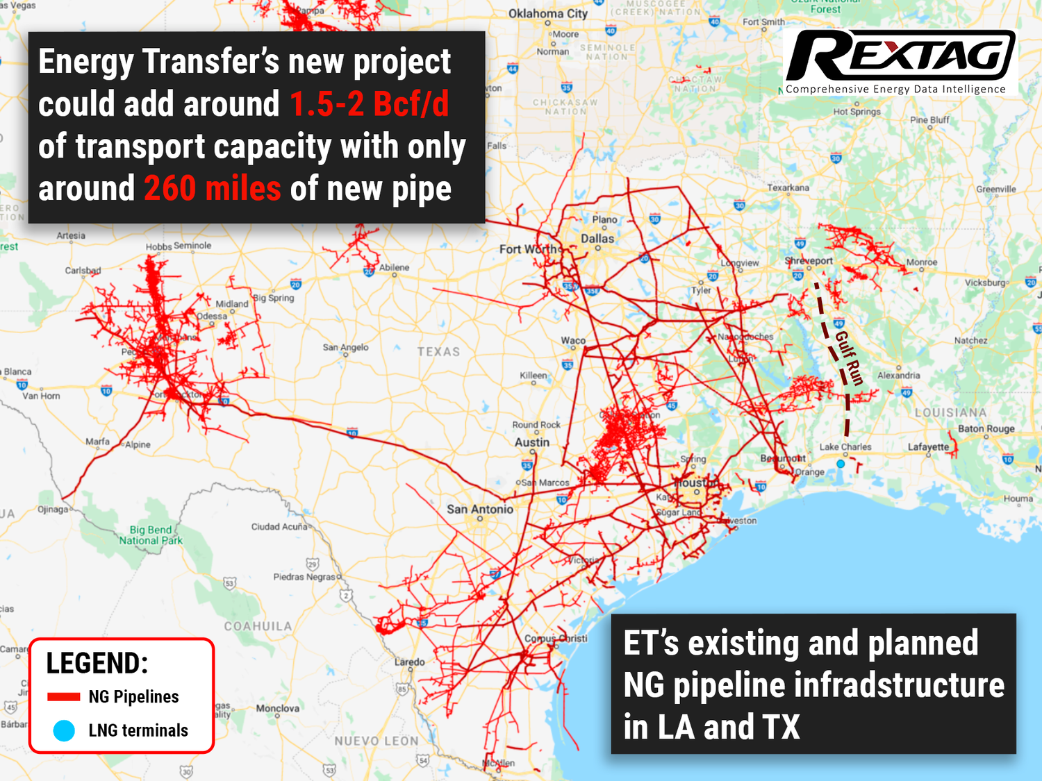 Energy Transfer LP Races to Carry Permian Basin Gas to Gulf Coast Hubs – Rextag Corporation