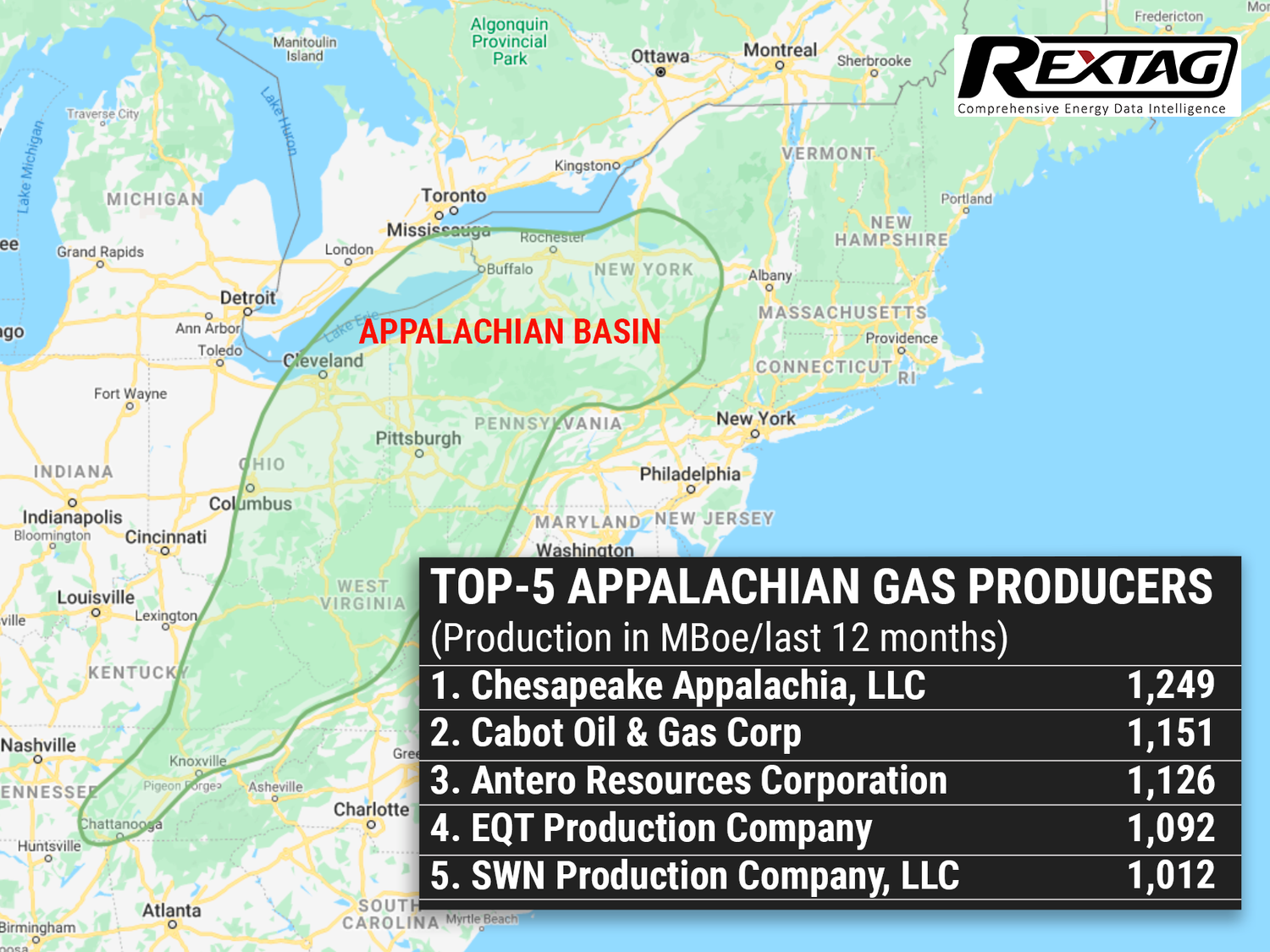 Look At The Future Of American And Appalachian Gas Production – Rextag ...